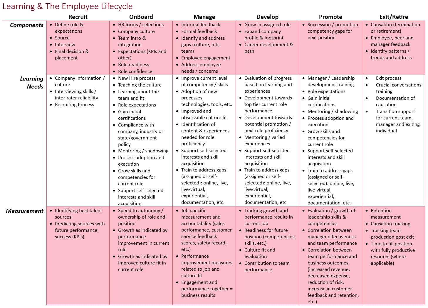 Learning Impact at Every Stage of the Employee LifeCycle - Alterity